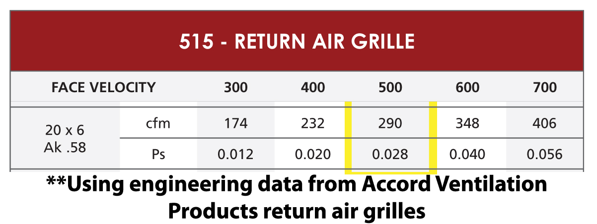 Installerstore.com – Effective Area vs Free Area | Installerstore.com Blog